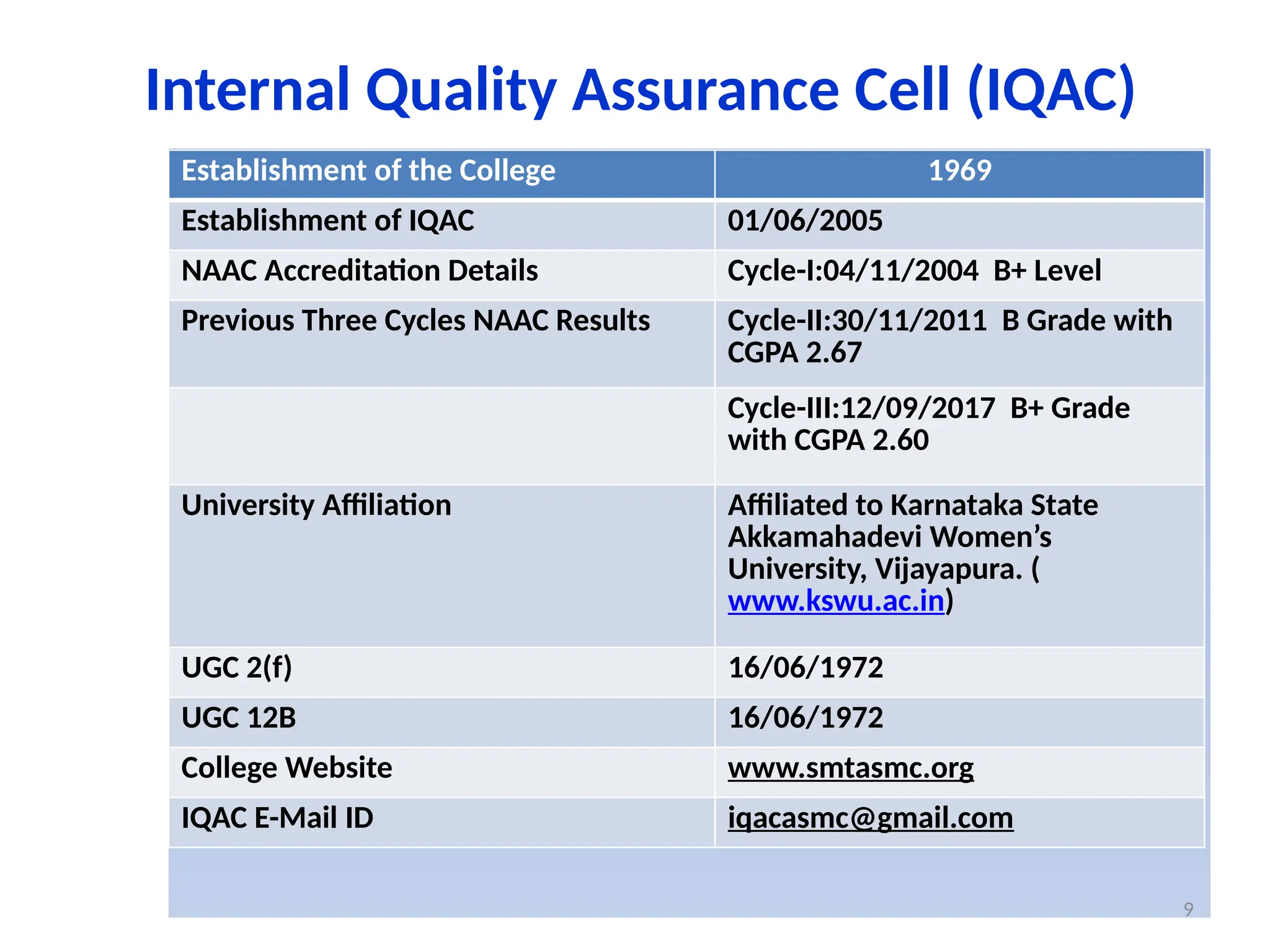 IQAC_PPT for naac Peer Team visit preparation | PPTX