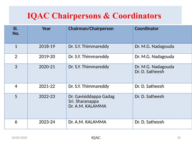 IQAC_PPT for naac Peer Team visit preparation | PPTX