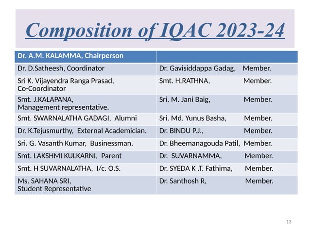 IQAC_PPT for naac Peer Team visit preparation | PPTX