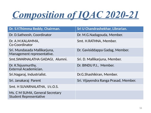 IQAC_PPT for naac Peer Team visit preparation | PPTX