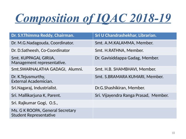 IQAC_PPT for naac Peer Team visit preparation | PPTX