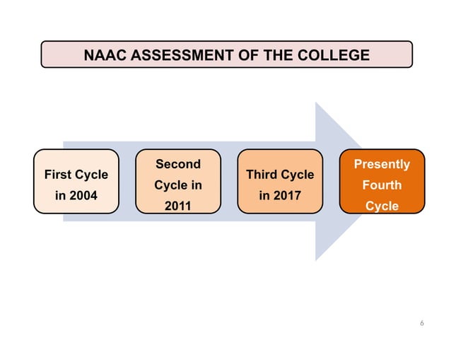IQAC_PPT for naac Peer Team visit preparation | PPTX