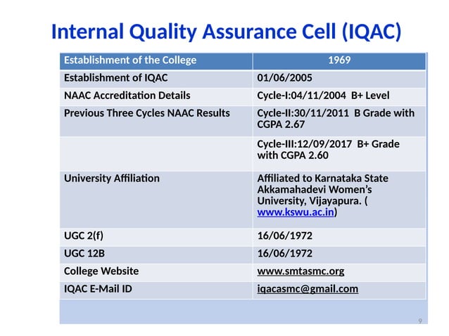 IQAC_PPT for naac Peer Team visit preparation | PPTX