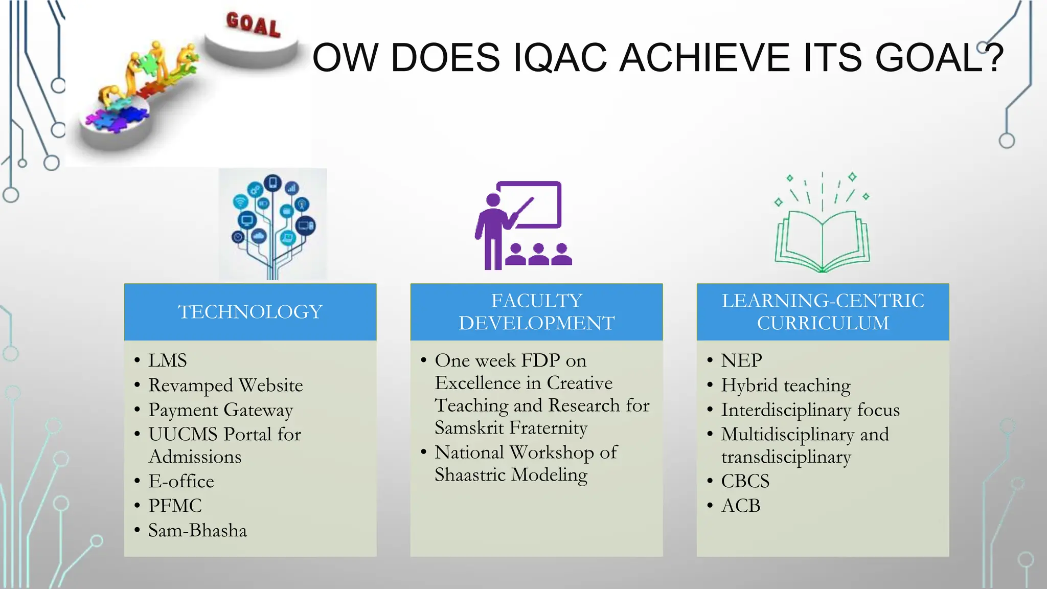 IQAC_Presentation_UoP.pptx