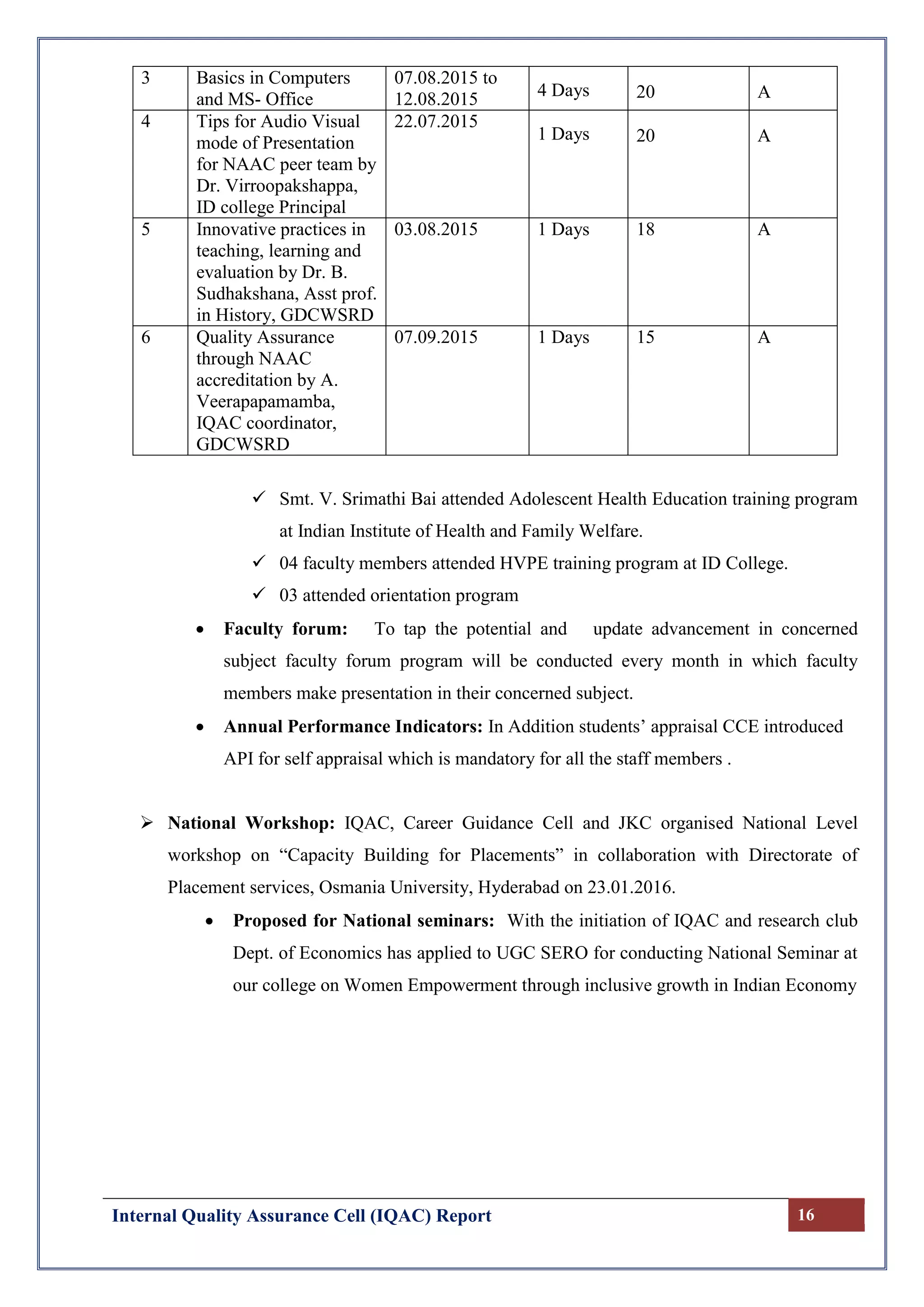 Iqac report final | PDF