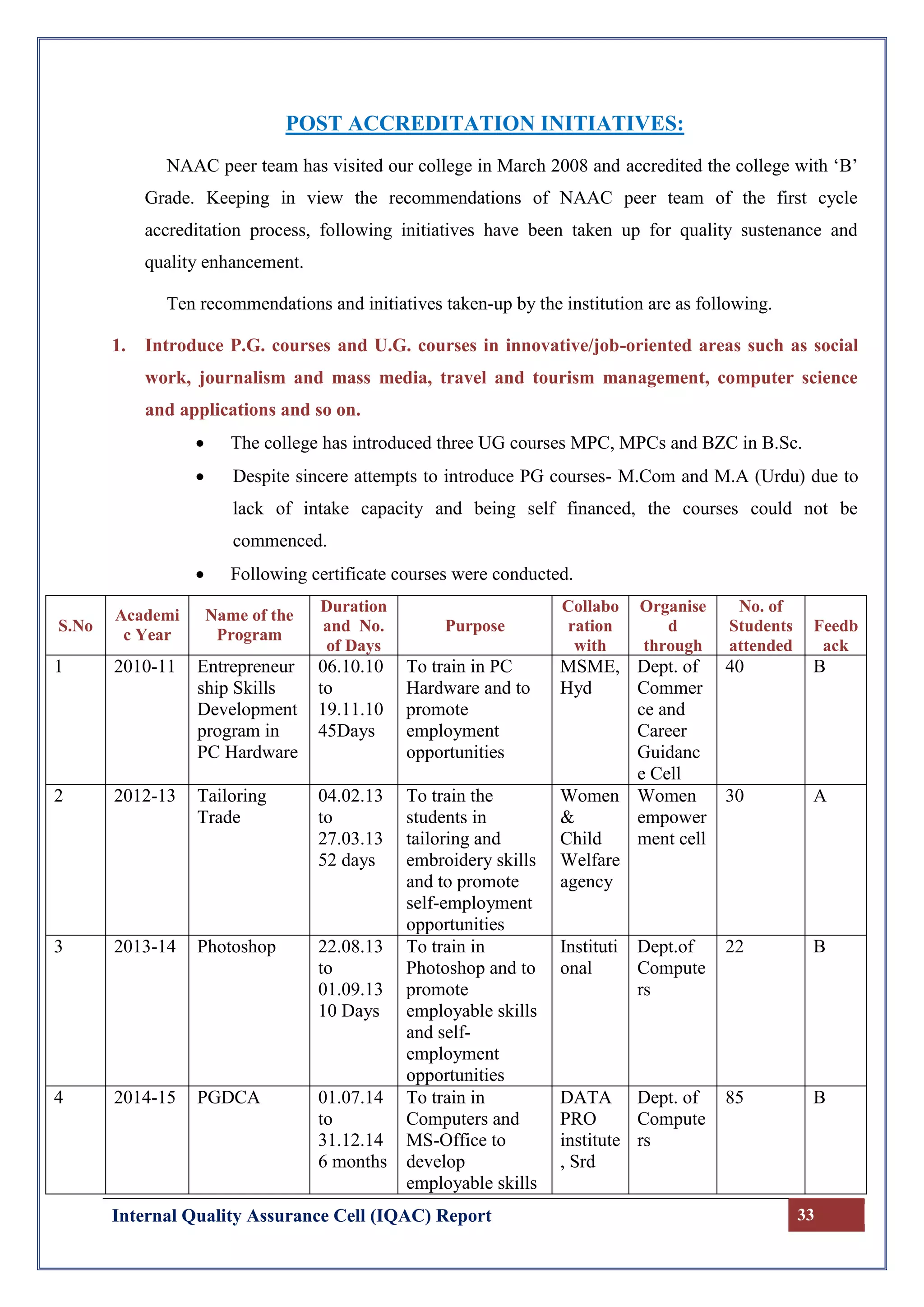 Iqac report final | PDF
