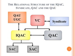 Establishment of IQAC and Self Assessment at Program Level | PPT