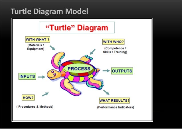 Iqa iso9001 dark style