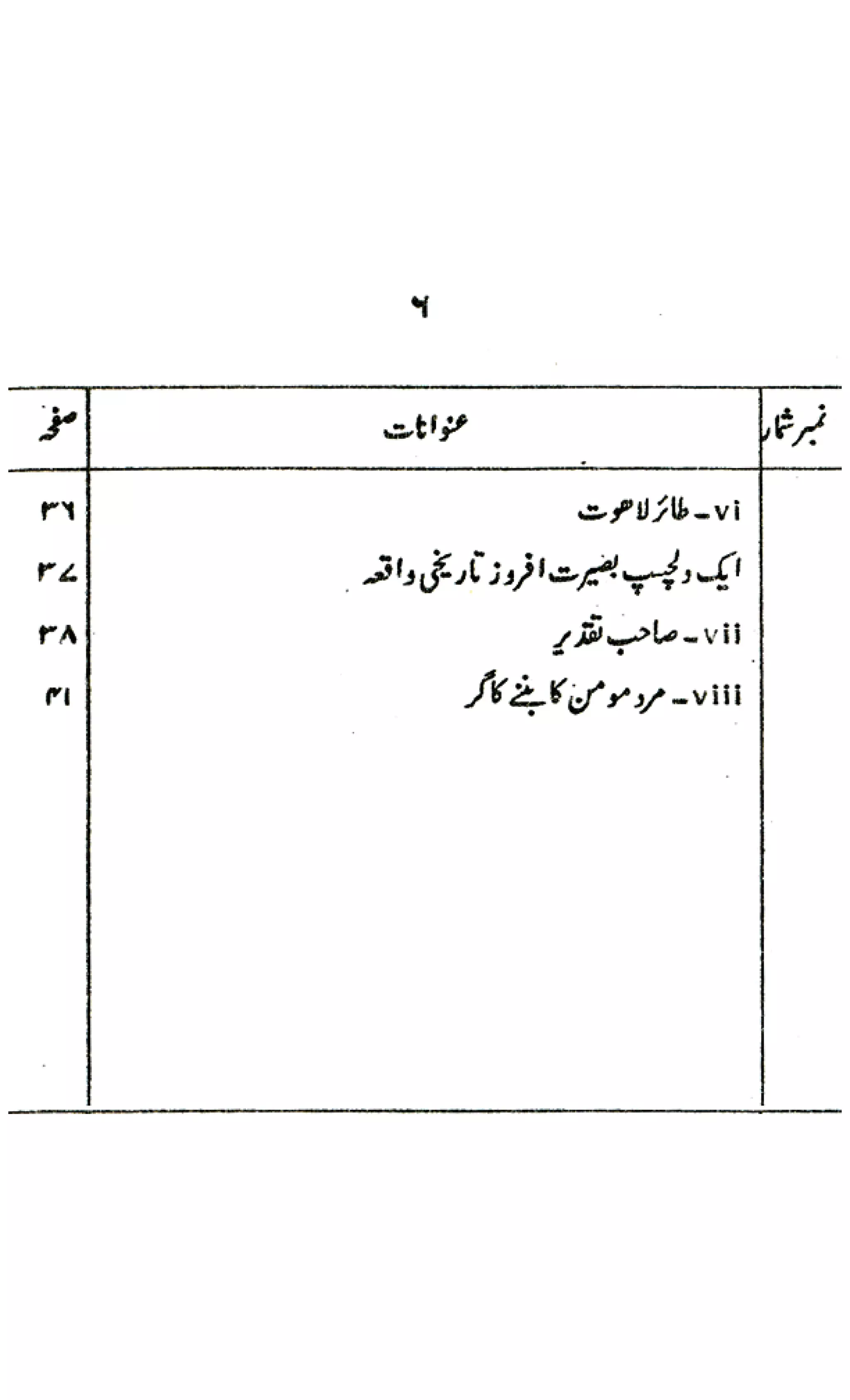 Iqbal’s Man of Faith - (Urdu) | PDF