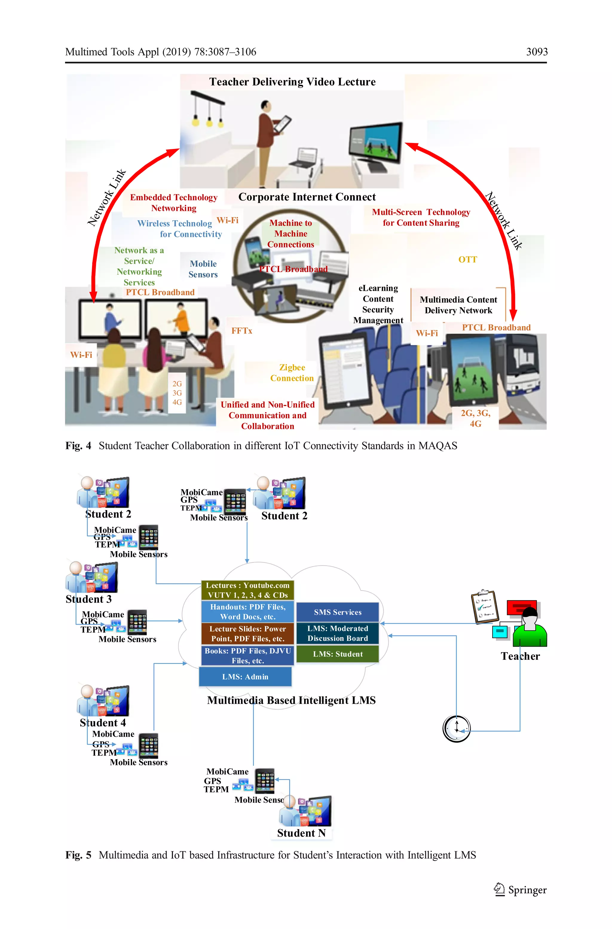 Multimedia based IoT-centric smart framework for eLearning paradigm Muhammad Munwar & others | PDF