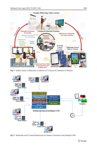 Multimedia based IoT-centric smart framework for eLearning paradigm Muhammad Munwar & others | PDF