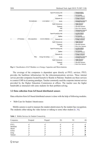 Multimedia based IoT-centric smart framework for eLearning paradigm ...