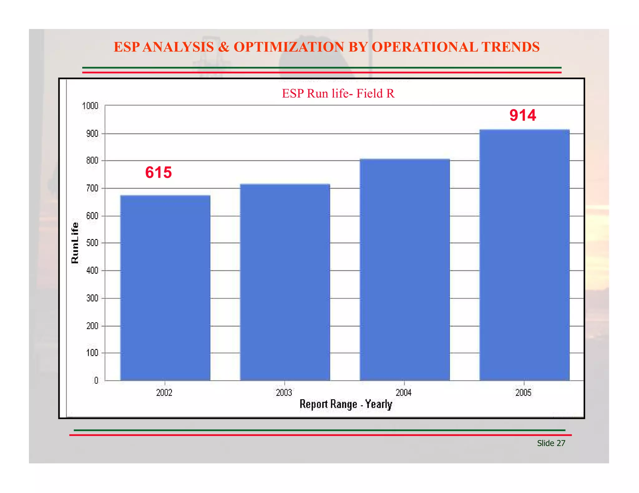 ESP ANALYSIS AND OPTIMIZATION BY UTILIZING THE OPERATIONAL TRENDS | PDF