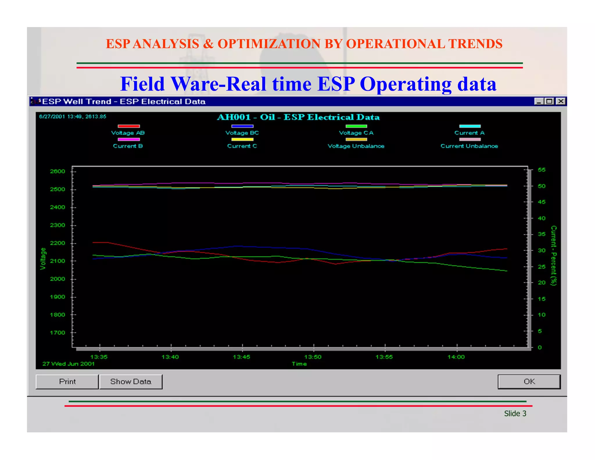 ESP ANALYSIS AND OPTIMIZATION BY UTILIZING THE OPERATIONAL TRENDS | PDF