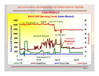 ESP ANALYSIS AND OPTIMIZATION BY UTILIZING THE OPERATIONAL TRENDS | PDF
