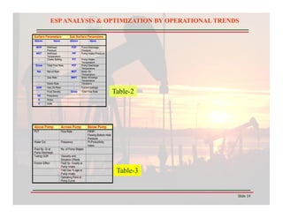 ESP ANALYSIS AND OPTIMIZATION BY UTILIZING THE OPERATIONAL TRENDS | PDF