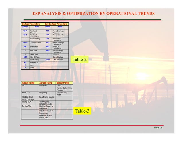 ESP ANALYSIS AND OPTIMIZATION BY UTILIZING THE OPERATIONAL TRENDS | PDF | Physics | Science