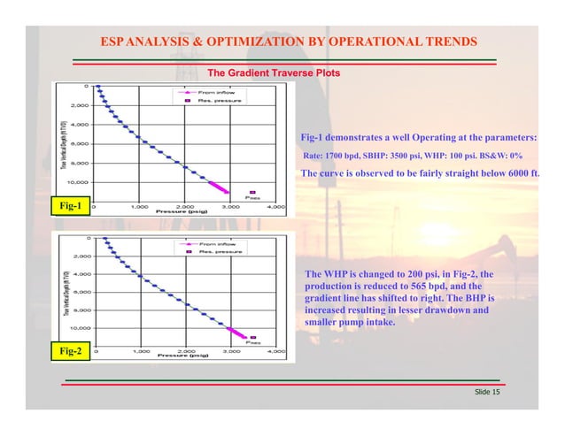ESP ANALYSIS AND OPTIMIZATION BY UTILIZING THE OPERATIONAL TRENDS | PDF | Physics | Science