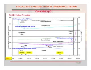 ESP ANALYSIS AND OPTIMIZATION BY UTILIZING THE OPERATIONAL TRENDS | PDF