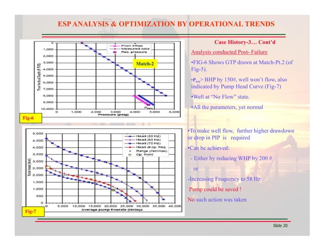 ESP ANALYSIS AND OPTIMIZATION BY UTILIZING THE OPERATIONAL TRENDS | PDF ...