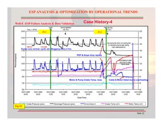 ESP ANALYSIS AND OPTIMIZATION BY UTILIZING THE OPERATIONAL TRENDS | PDF