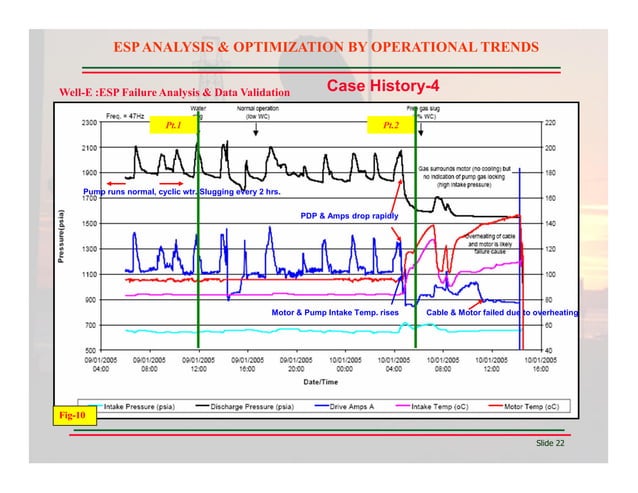 ESP ANALYSIS AND OPTIMIZATION BY UTILIZING THE OPERATIONAL TRENDS | PDF ...