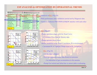 ESP ANALYSIS AND OPTIMIZATION BY UTILIZING THE OPERATIONAL TRENDS | PDF