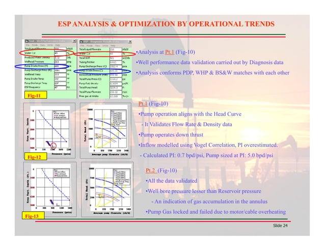 ESP ANALYSIS AND OPTIMIZATION BY UTILIZING THE OPERATIONAL TRENDS | PDF | Physics | Science