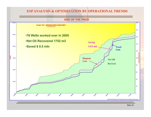 ESP ANALYSIS AND OPTIMIZATION BY UTILIZING THE OPERATIONAL TRENDS | PDF ...