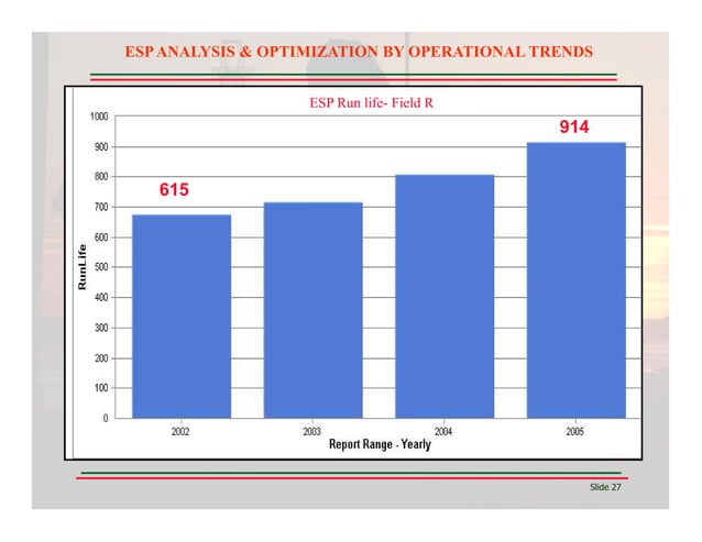 ESP ANALYSIS AND OPTIMIZATION BY UTILIZING THE OPERATIONAL TRENDS | PDF | Physics | Science