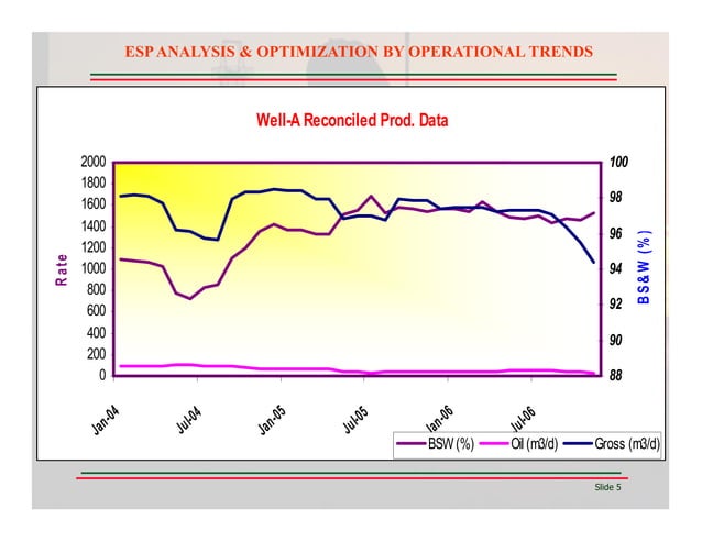 ESP ANALYSIS AND OPTIMIZATION BY UTILIZING THE OPERATIONAL TRENDS | PDF | Physics | Science