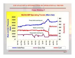 ESP ANALYSIS AND OPTIMIZATION BY UTILIZING THE OPERATIONAL TRENDS | PDF
