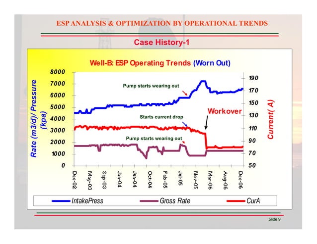 ESP ANALYSIS AND OPTIMIZATION BY UTILIZING THE OPERATIONAL TRENDS | PDF | Physics | Science