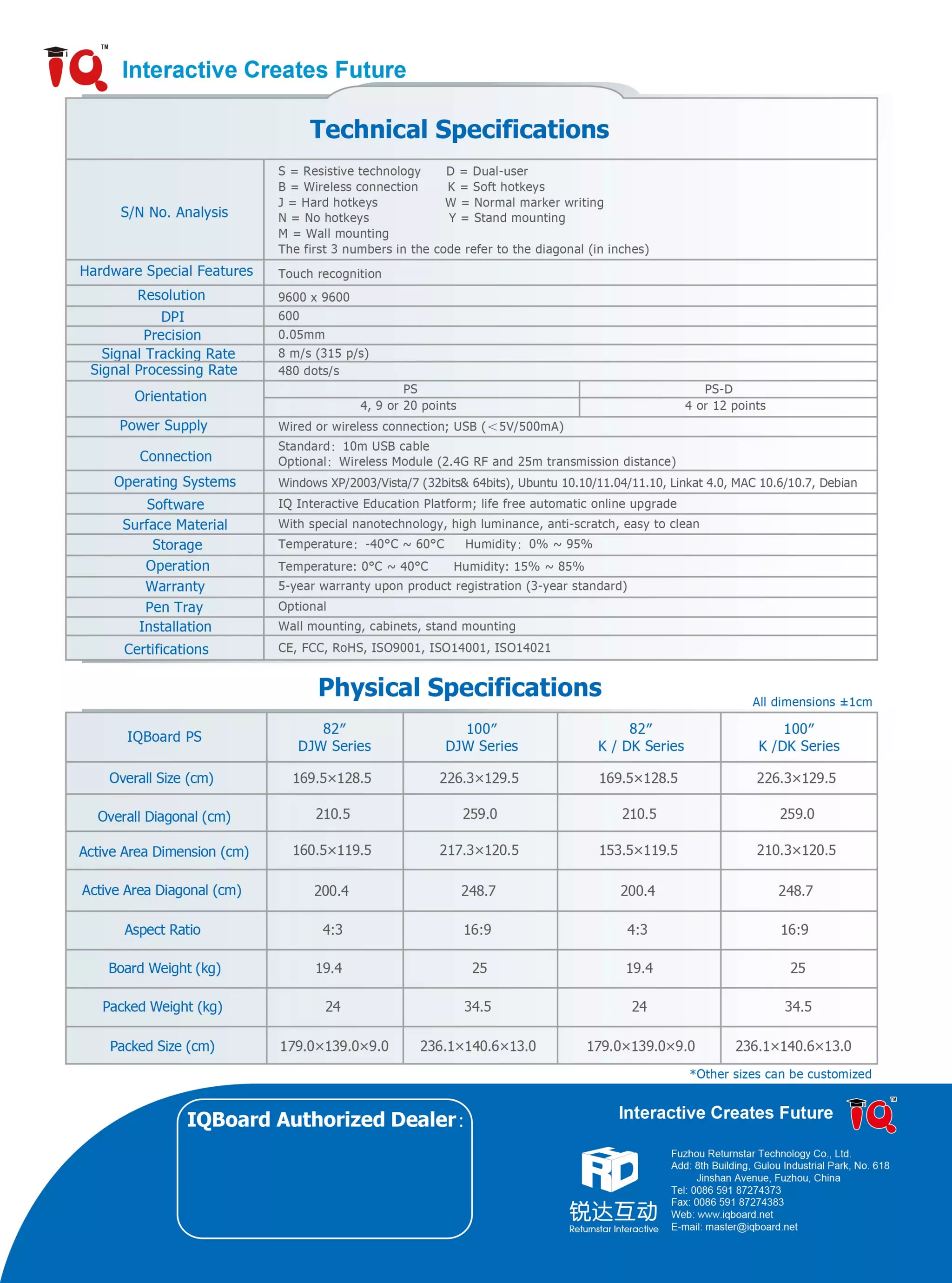 Iq board ps | PDF
