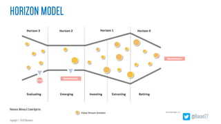 THE DIFFERENCE BETWEEN OPERATIONAL AND STRATEGIC AGILITY – THE PROMISE ...