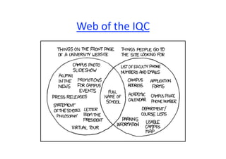 IQC communication plan | PPT