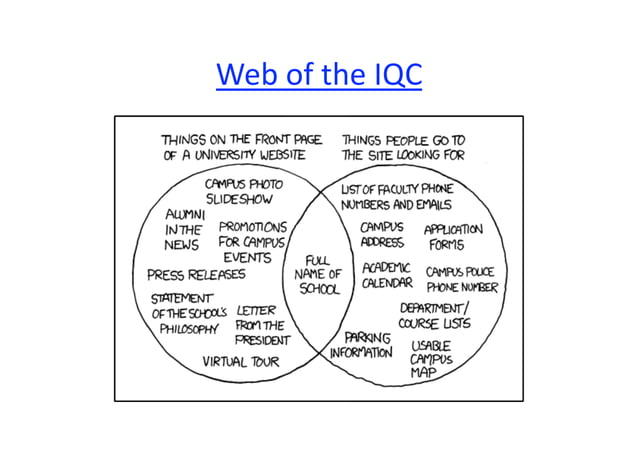 IQC communication plan | PPT