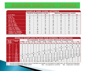 Iqc incoming quality control | PPTX
