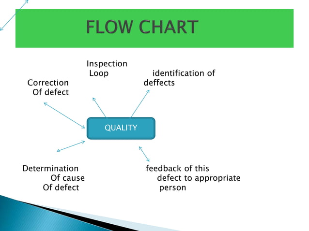 Iqc incoming quality control | PPTX