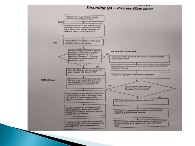 Iqc incoming quality control | PPTX