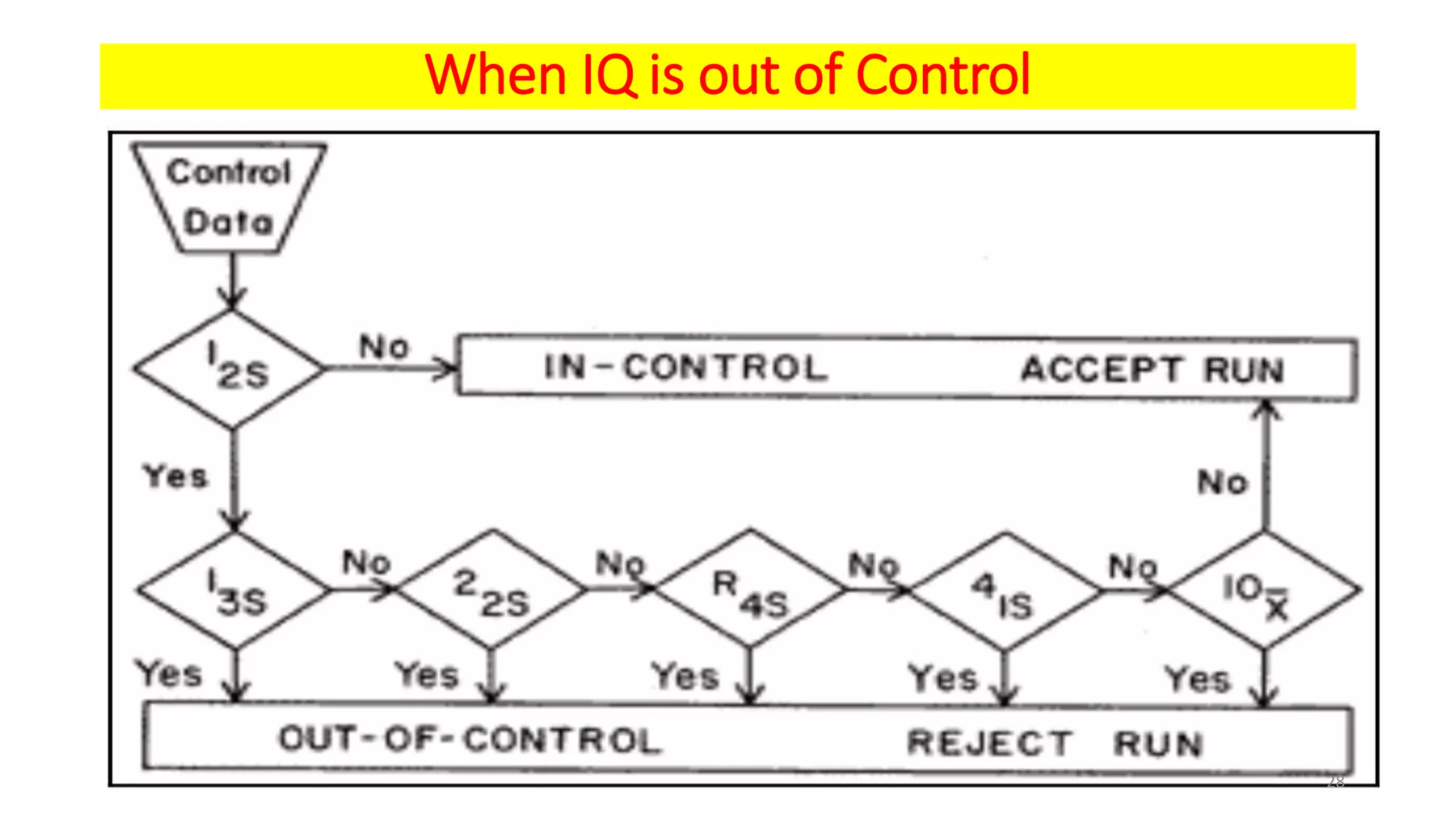 (IQC) - Internal Quality Control.pptx