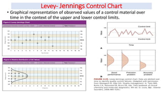 (IQC) - Internal Quality Control.pptx