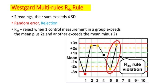 (IQC) - Internal Quality Control.pptx