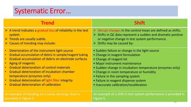 (IQC) - Internal Quality Control.pptx