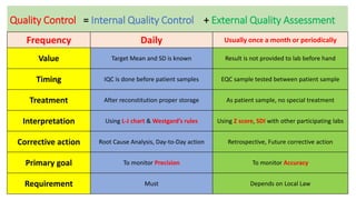 (IQC) - Internal Quality Control.pptx