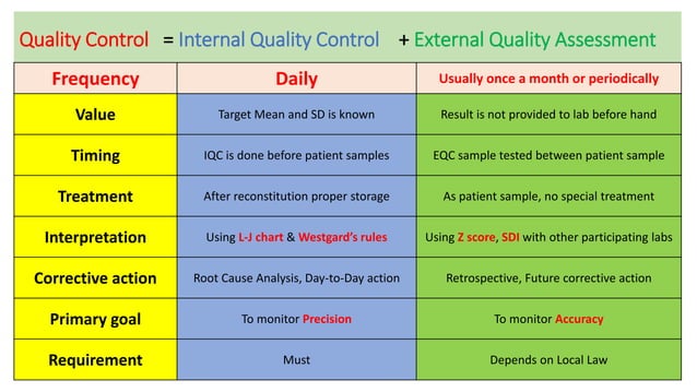 (IQC) - Internal Quality Control.pptx