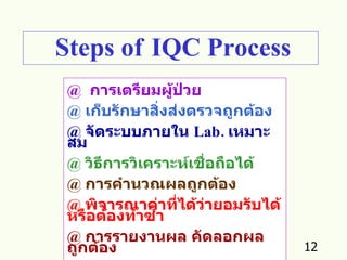 Iqc Eqa Pt มน