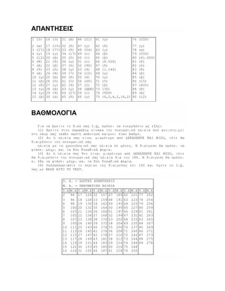 Κλασικό IQ τεστ | PDF