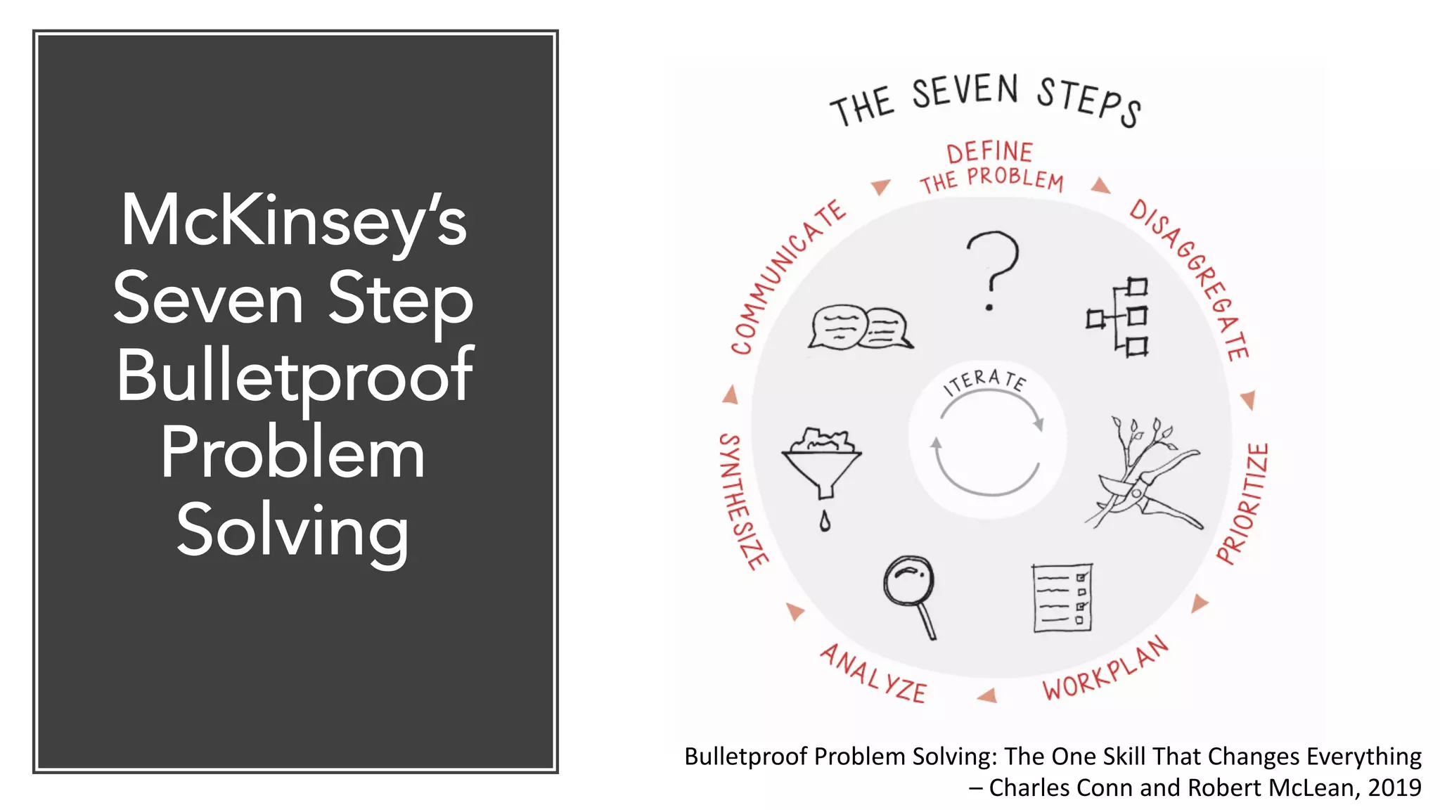 Problem Solving Using Complexity Thinking Ppt Free Download