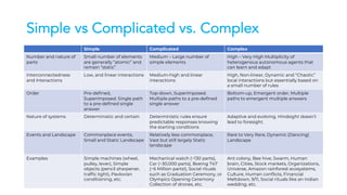Problem Solving using Complexity Thinking | PPT